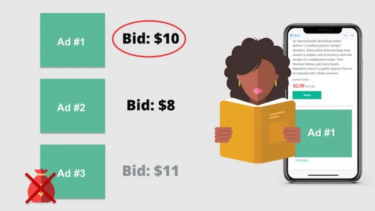 BookBub Ads 101: How the Auction Model Works