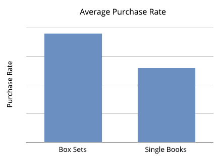 Book Bundling Strategies You May Not Have Tried (Plus Examples!)
