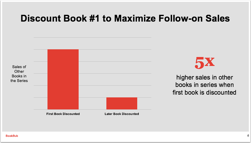 7 Top Book Marketing Tips from DBW 2017
