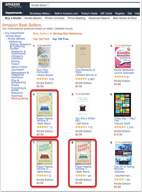 How I Boosted Print Sales by Discounting My Ebooks